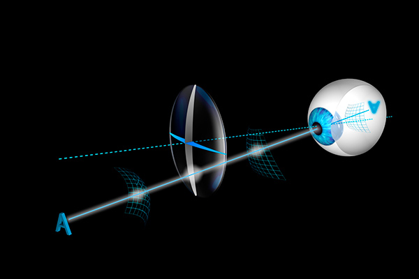 Eye Lens Technology - Lenses of the Future: Rodenstock | VisionPlus ...