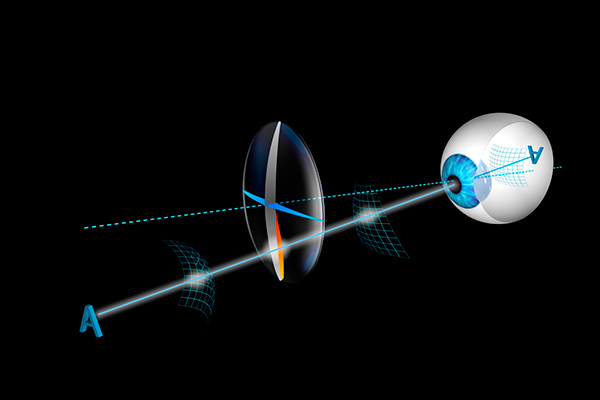 Eye Lens Technology - Lenses of the Future: Rodenstock | VisionPlus ...