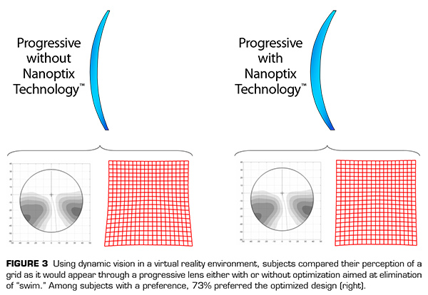 The Varilux S Series™: Nanoptix Technology™ | VisionPlus Magazine