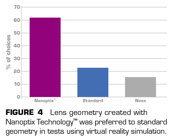 The Varilux S Series™: Nanoptix Technology™ | VisionPlus Magazine