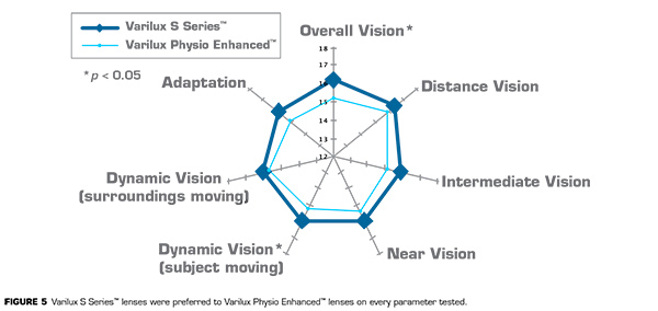 The Varilux S Series™: Nanoptix Technology™ | VisionPlus Magazine