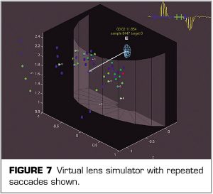 The Varilux S Series™: 4D Technology™ | VisionPlus Magazine