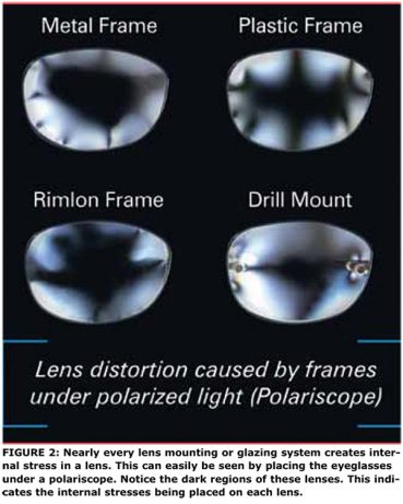 HOYA DF: The Undistorted Facts About Eyeglass Mounting Systems ...