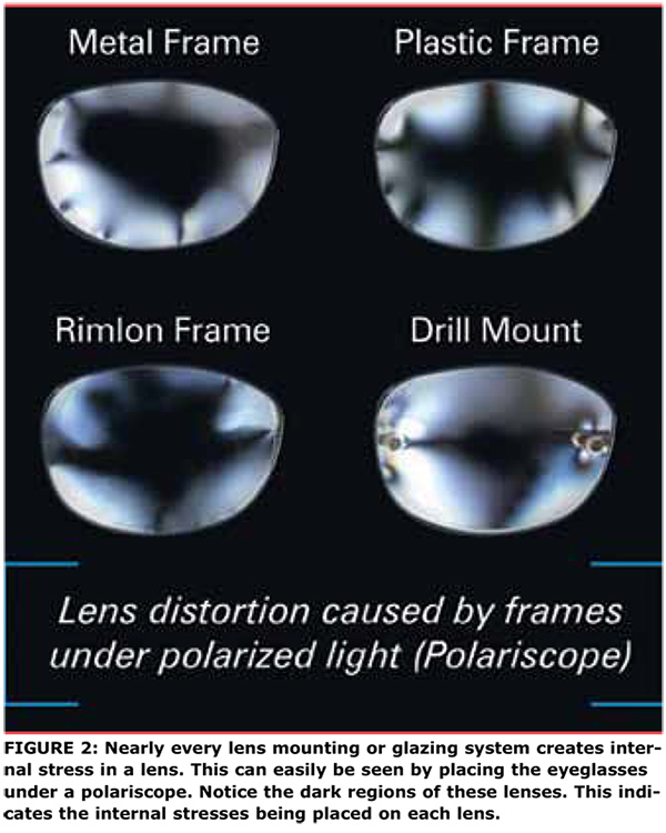 HOYA DF: The Undistorted Facts About Eyeglass Mounting Systems ...