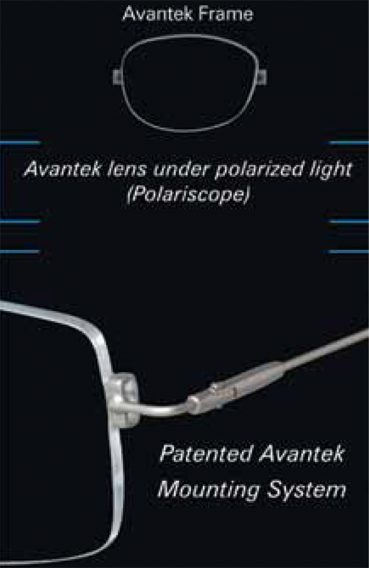 HOYA DF: The Undistorted Facts About Eyeglass Mounting Systems ...
