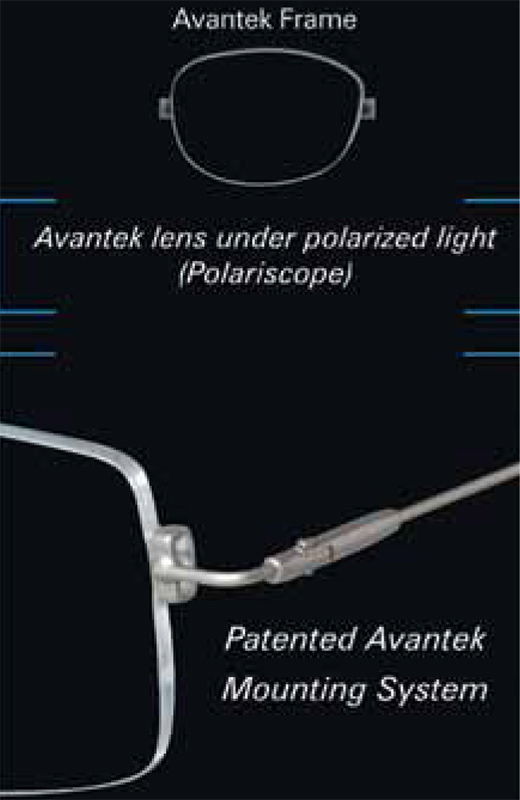 HOYA DF: The Undistorted Facts About Eyeglass Mounting Systems ...