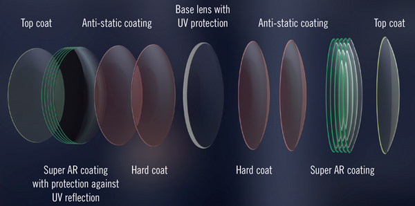Rodenstock Implements Better Vision Approach...” | VisionPlus Magazine