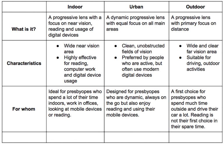 Hoya: Simply Outstanding Progressive Lenses | VisionPlus Magazine