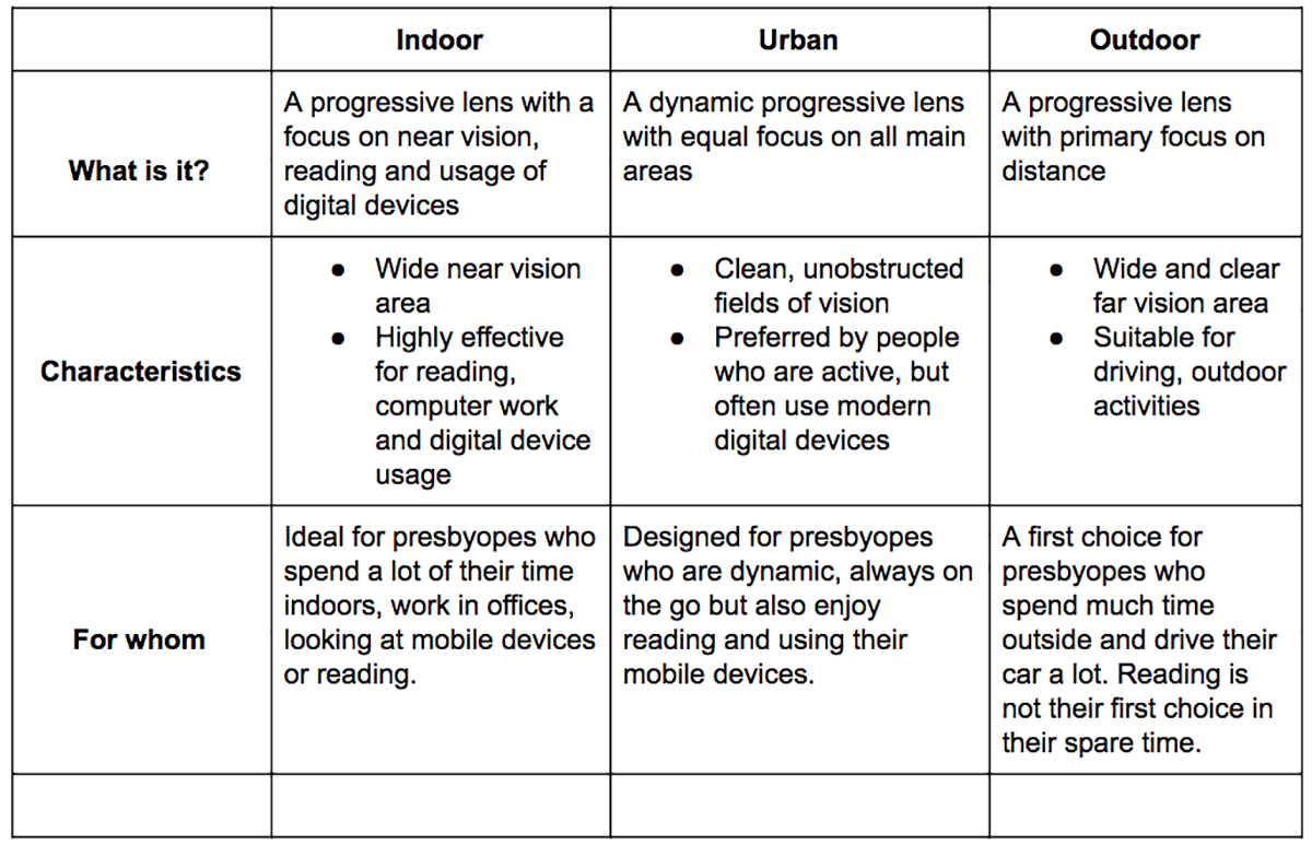 Hoya: Simply Outstanding Progressive Lenses | VisionPlus Magazine