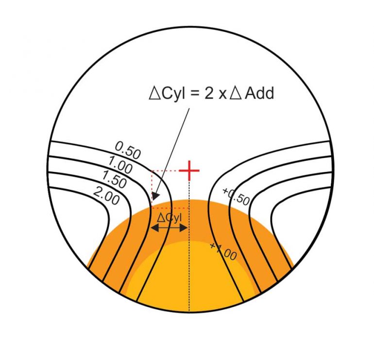 Nova UHD - Innovative Progressive Lens | VisionPlus Magazine