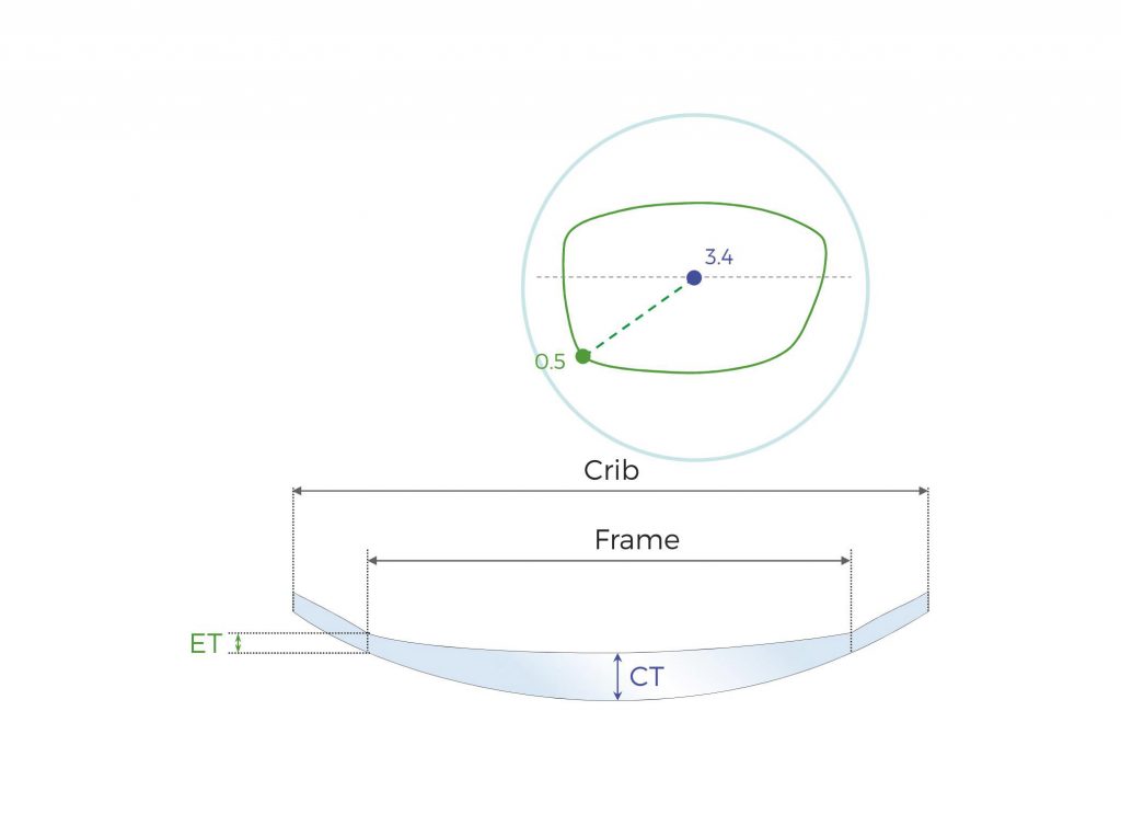 Nova UHD - Innovative Progressive Lens | VisionPlus Magazine