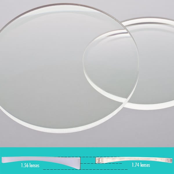 Knowing Your Lenses: Part 1 | VisionPlus Magazine